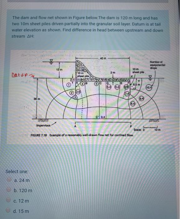 Solved The dam and flow net shown in Figure below. The dam | Chegg.com
