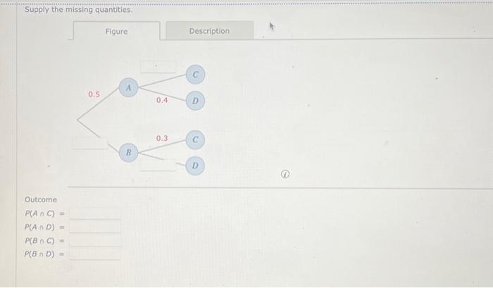 Solved Supply the missing quantities. Figure: Description . | Chegg.com