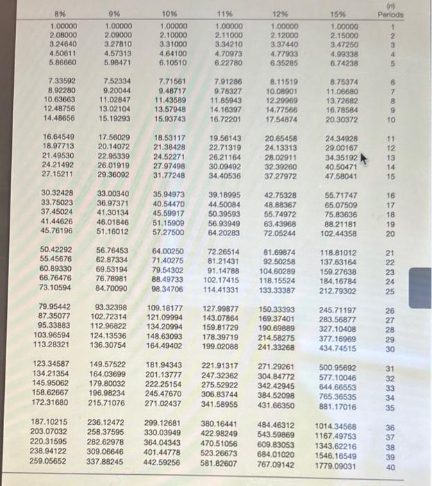 Solved rani e a t Fiture Vnlue of 1 (Future Value of a | Chegg.com