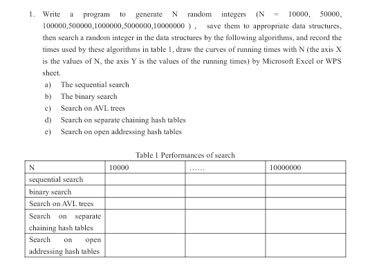 Solved 1. Write a program to generate N random integers | Chegg.com