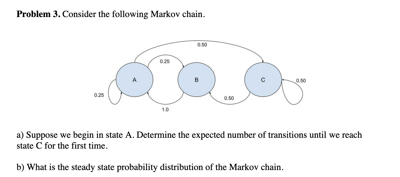 Solved Consider the following Markov chain.a) ﻿Suppose we | Chegg.com