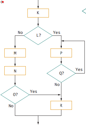 Solved Redraw each segment so that it does the same | Chegg.com