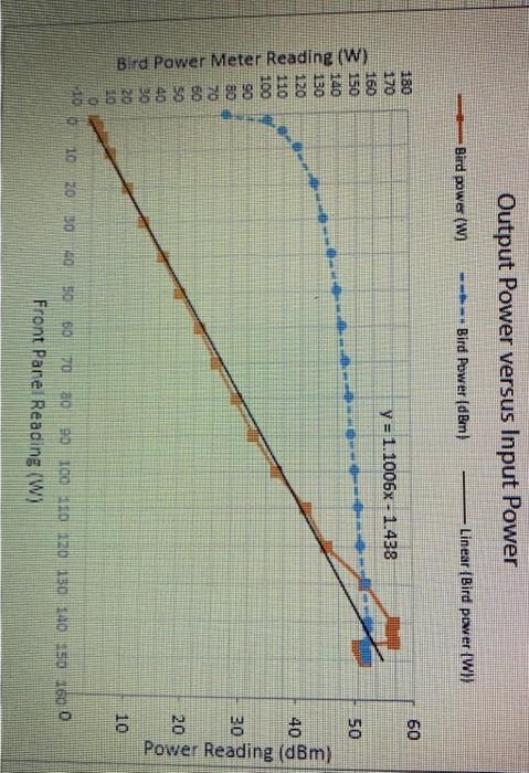 Solved Please help me with the discussion of the output | Chegg.com