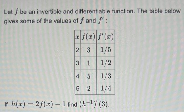 Solved Let f be an invertible and differentiable function. | Chegg.com