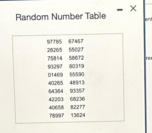 Solved Random Number Table 97785 67467 28265 55027 75814 | Chegg.com