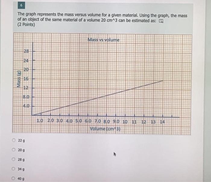 Solved The graph represents the mass versus volume for a | Chegg.com