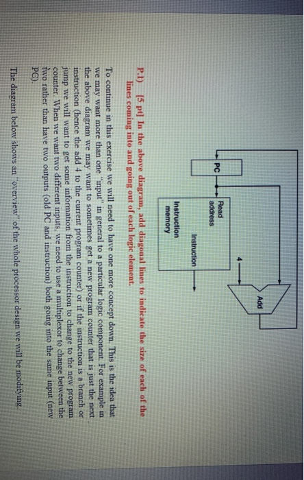 Add PC Read address Instruction Instruction memory | Chegg.com