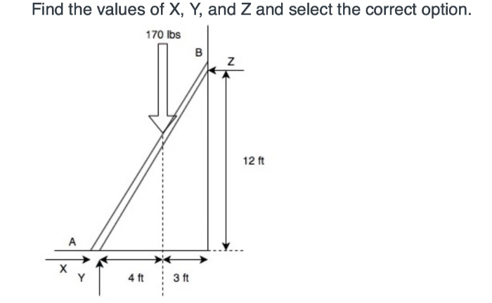 Find X and Y and select the correct option.x=606lbs. | Chegg.com
