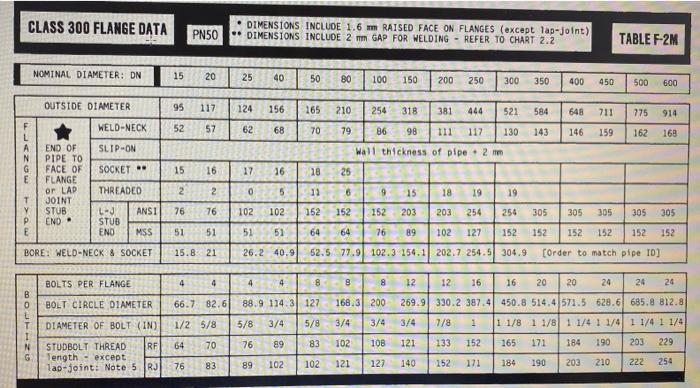 I need to fill this table and have some handouts as | Chegg.com