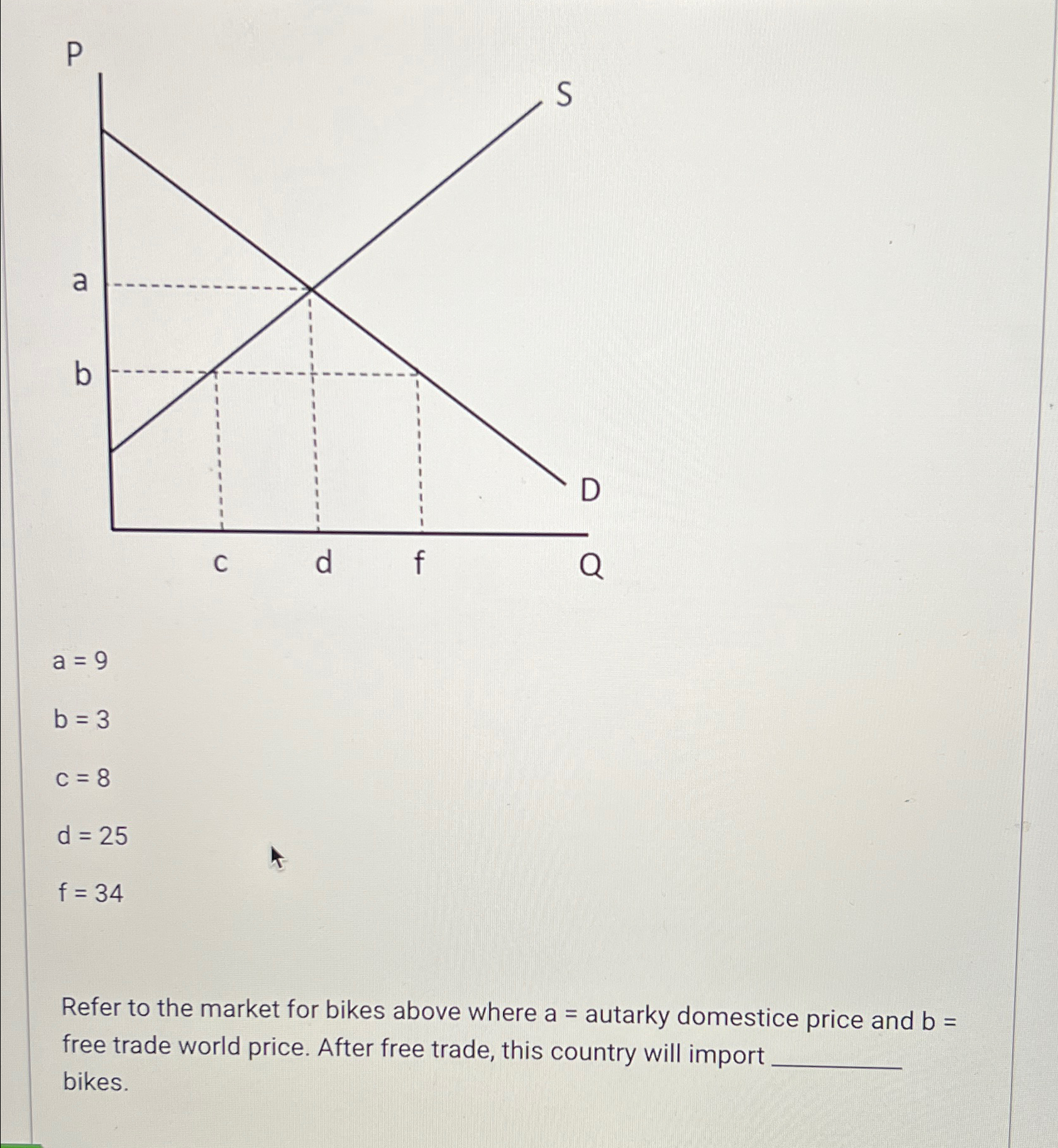 Solved Refer to the market for bikes above where a= ﻿autarky | Chegg.com