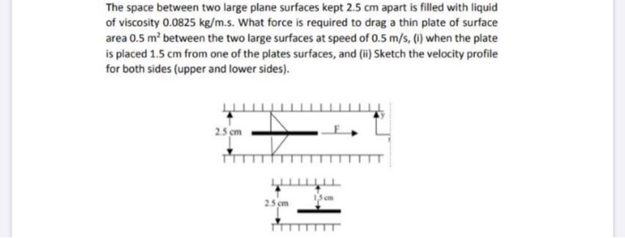 Solved The space between two large plane surfaces kept 2.5 | Chegg.com