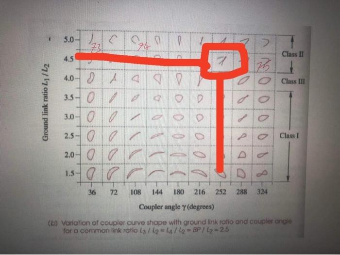 Solved Develop a MatLab code to generate the profile of your | Chegg.com
