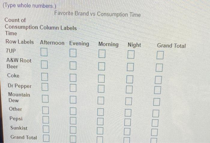 Use Pivot Tables to construct cross-tabulations | Chegg.com