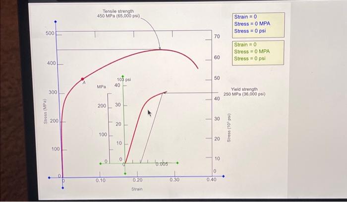 Solved Current Attempt in Progress A cylindrical specimen of | Chegg.com