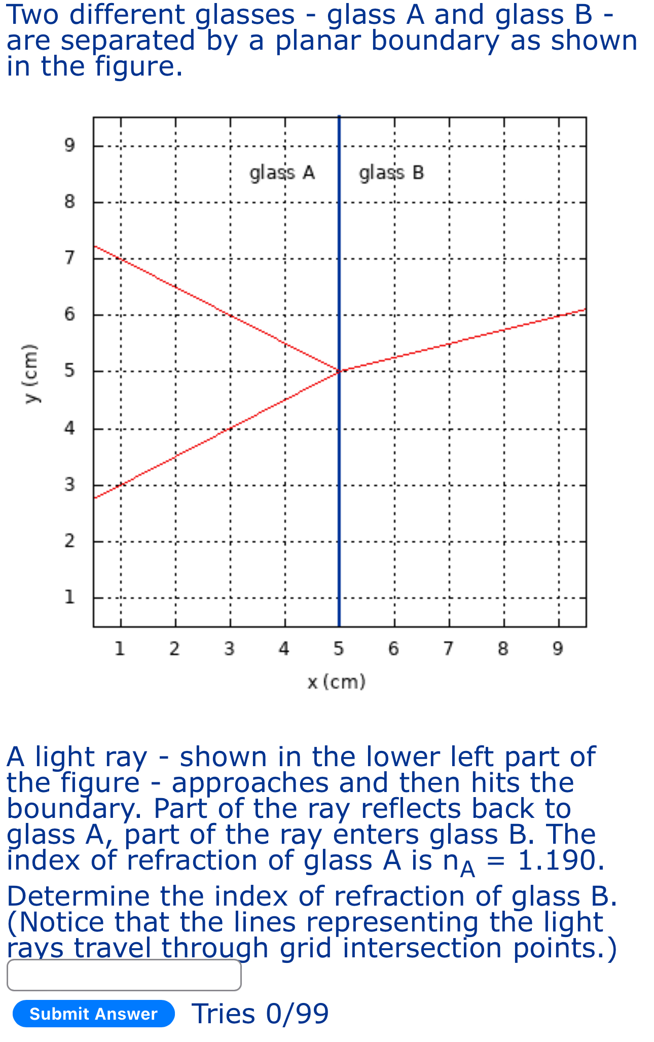 Solved Two different glasses - ﻿glass A and glass B are | Chegg.com