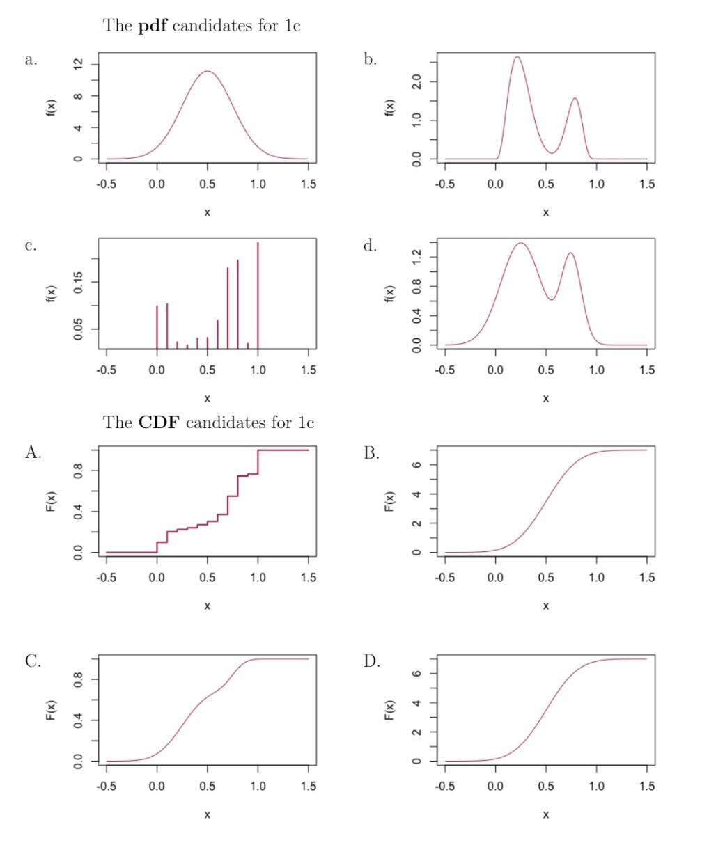 Solved (c) Probability distributions: (pdf and CDF referer | Chegg.com