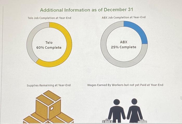 Required informotion Tableau DA 3-3 (Static): | Chegg.com
