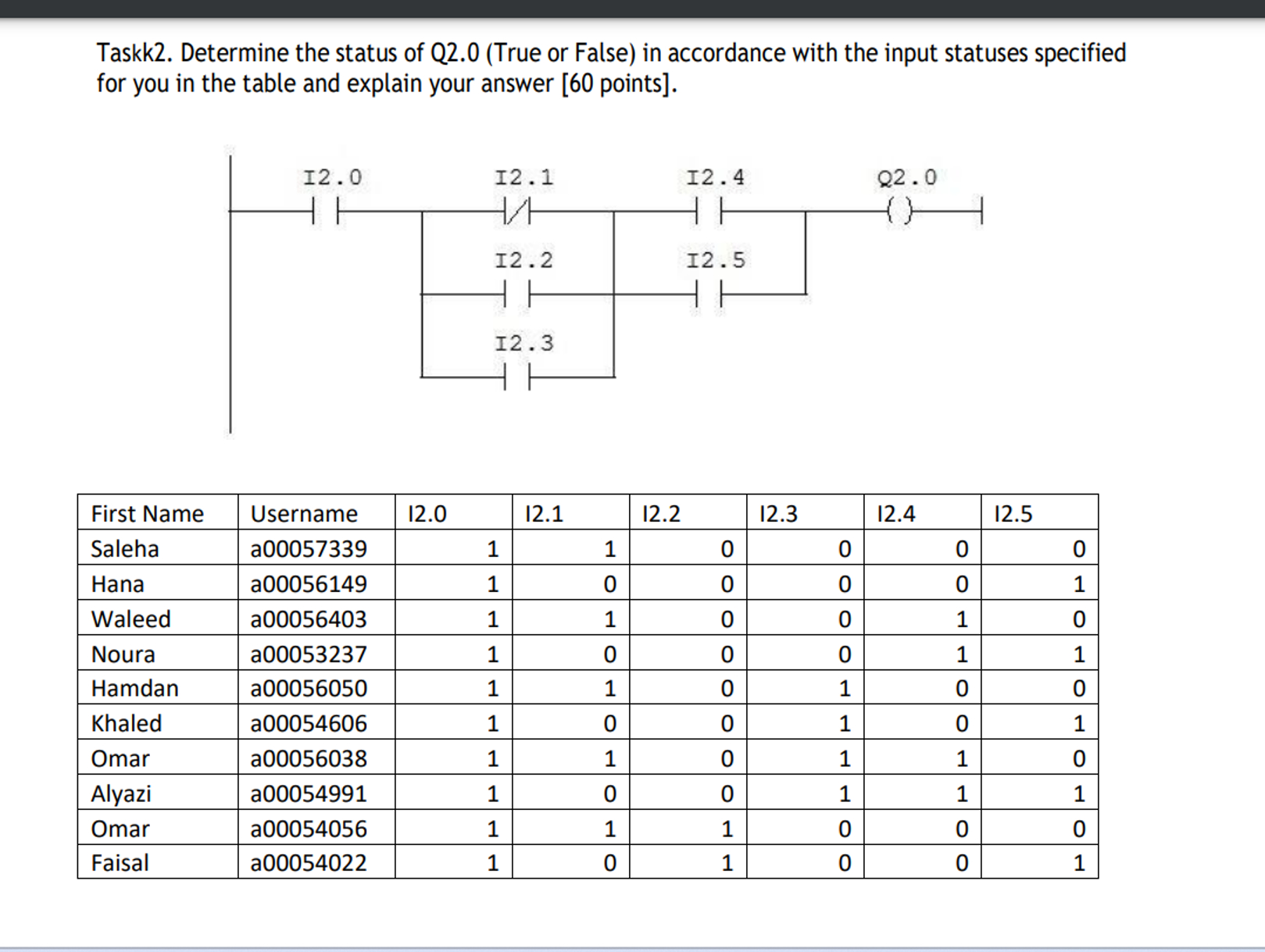 Solved Task2) ﻿Determine the status of Q2.0 (True or False) | Chegg.com