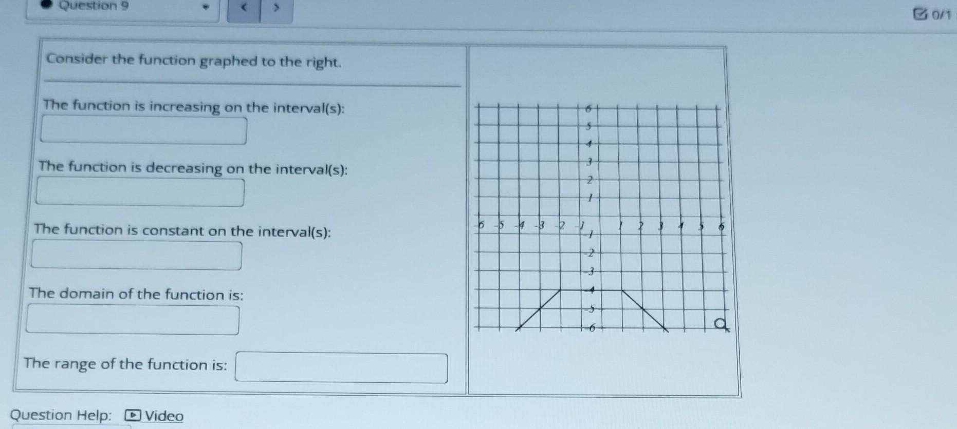 Solved Consider the function graphed to the right. The | Chegg.com