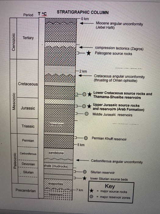 Solved 5. Calculate the present-day top and bottom depths of | Chegg.com