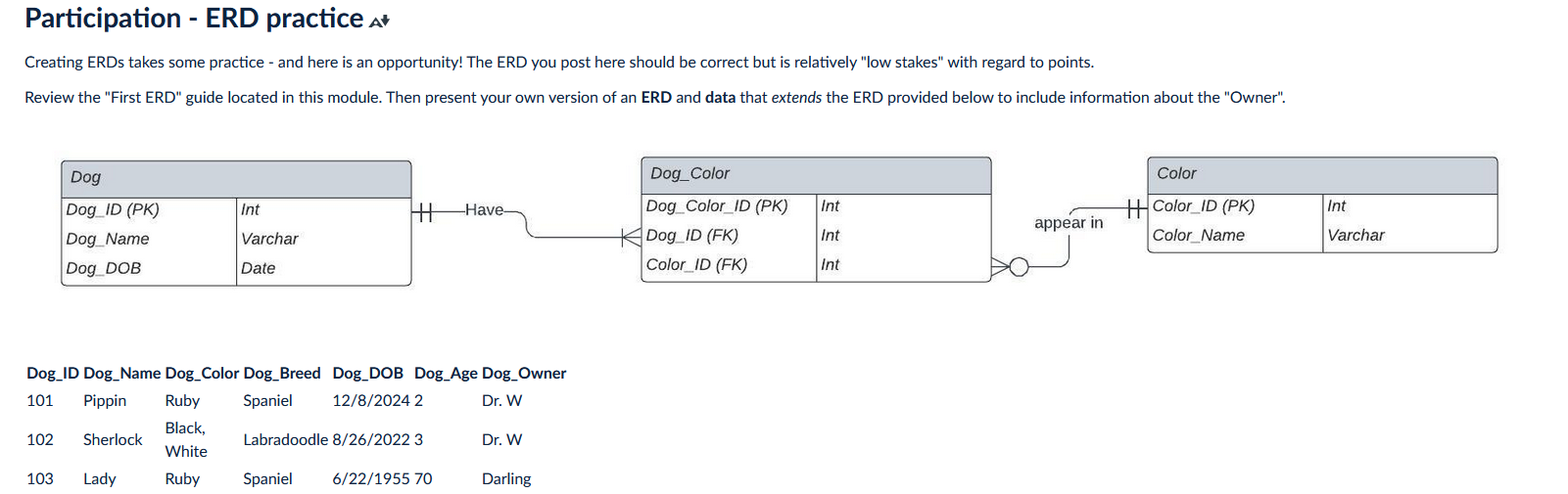 Participation - ﻿ERD practice \( { }_{\Delta | Chegg.com