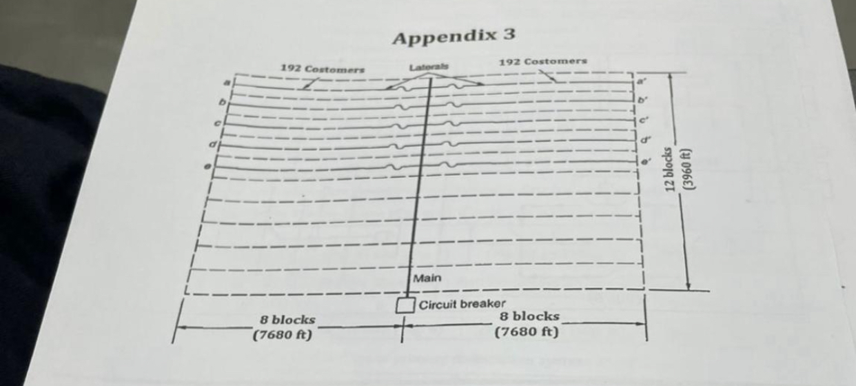 Solved Appendix 3: for the overhead distribution design of | Chegg.com