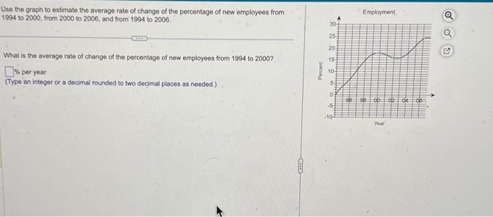Solved Use the graph to estimate the average rate of change | Chegg.com