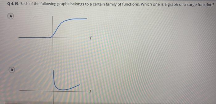 Solved Q4.19: Each of the following graphs belongs to a | Chegg.com