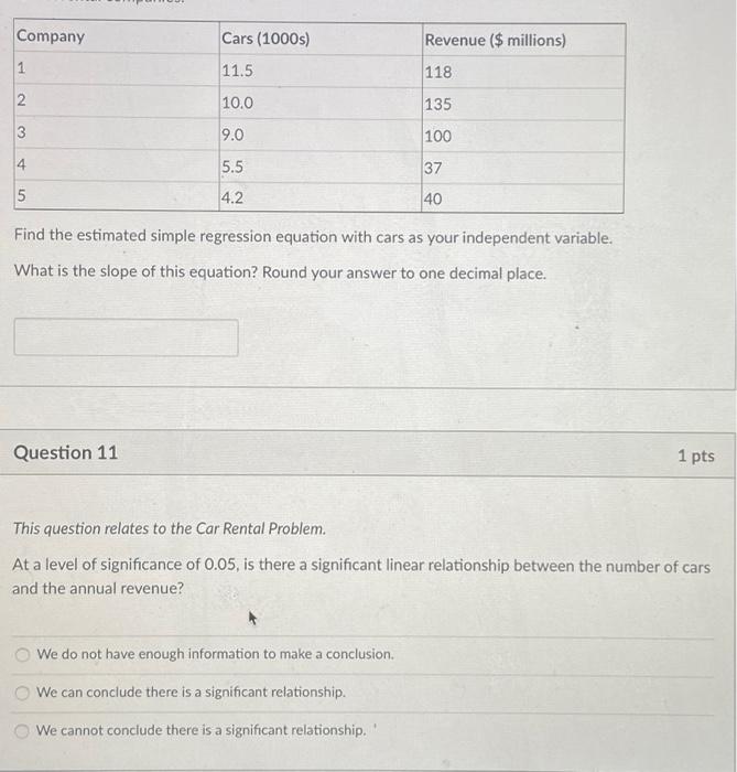 Solved This question relates to the Car Rental Problem. The | Chegg.com