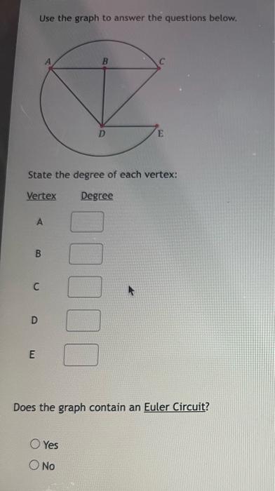 Solved Use The Graph To Answer The Questions Below State 