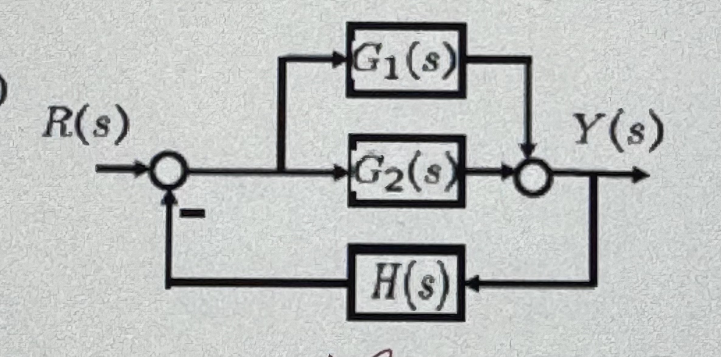 Solved Compute transfer function from R(s) ﻿to Y(s) | Chegg.com