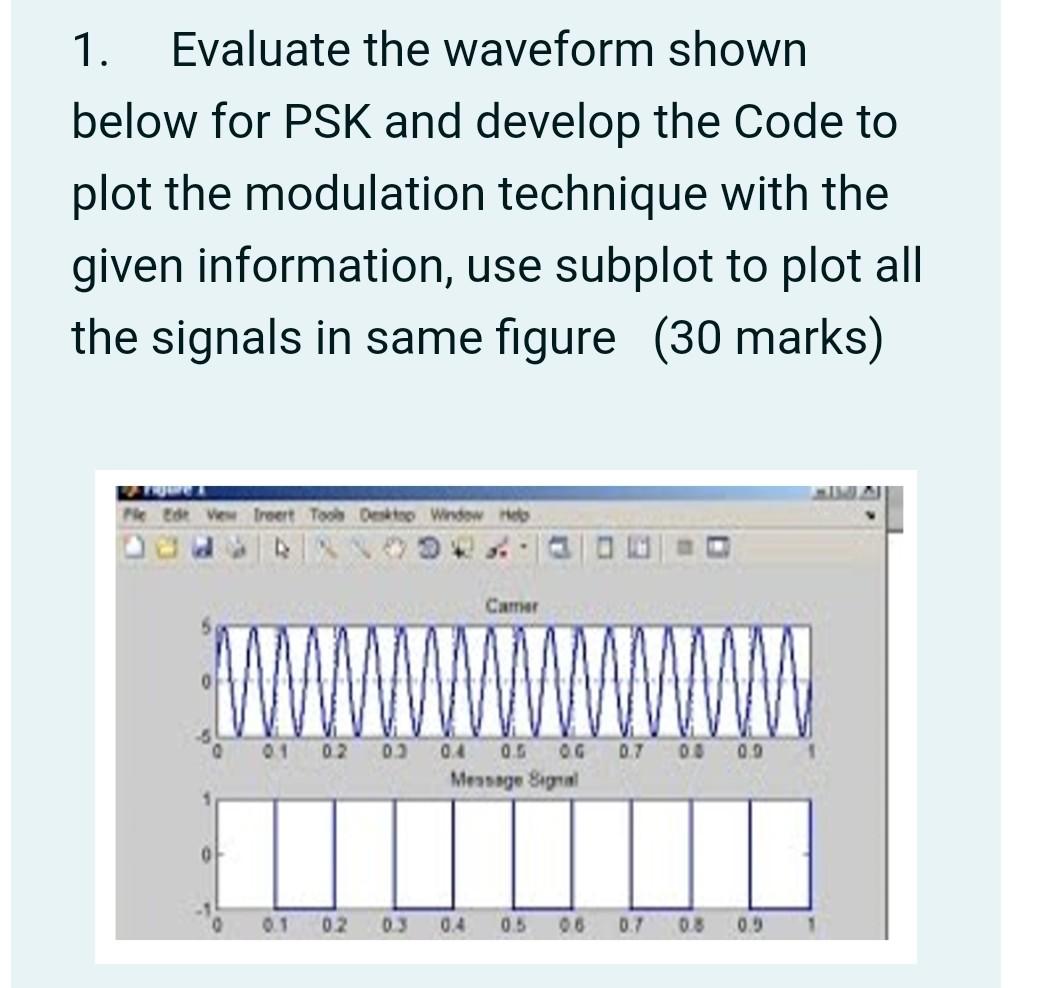 Solved 1 Evaluate The Waveform Shown Below For Psk And 
