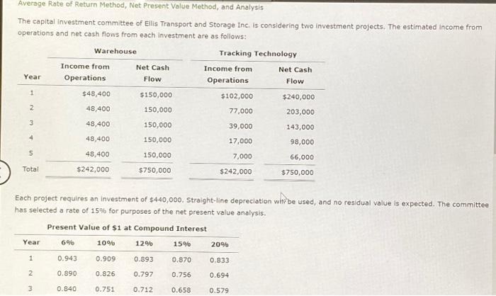 Solved Average Rate of Return Method, Net Present Value | Chegg.com
