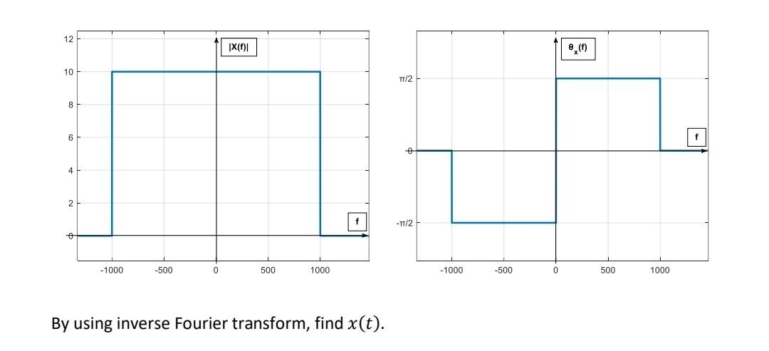 Solved By using inverse Fourier transform, find x(t). | Chegg.com