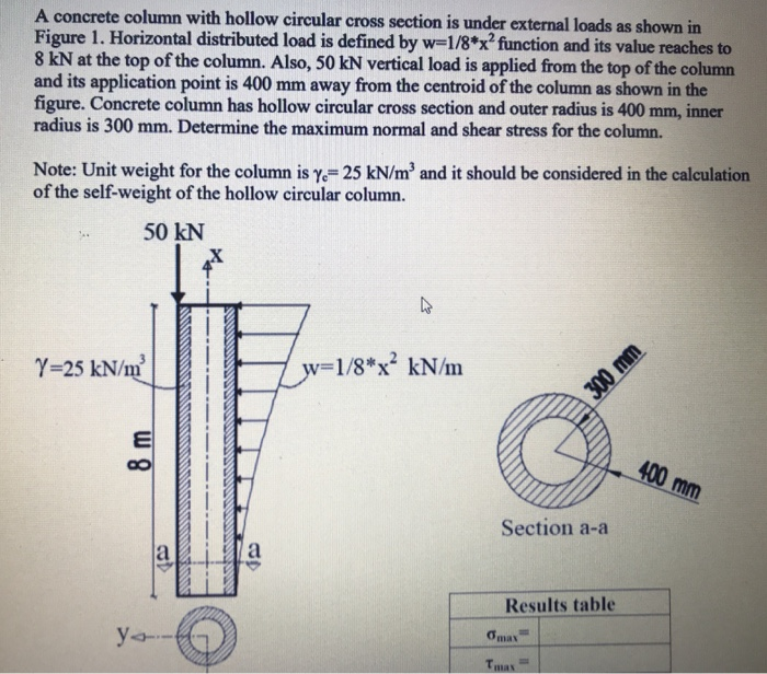 Solved A concrete column with hollow circular cross section | Chegg.com
