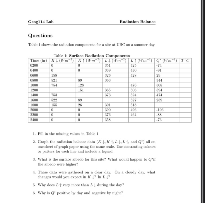 Solved Introduction Purpose: To gain experience calculating, | Chegg.com