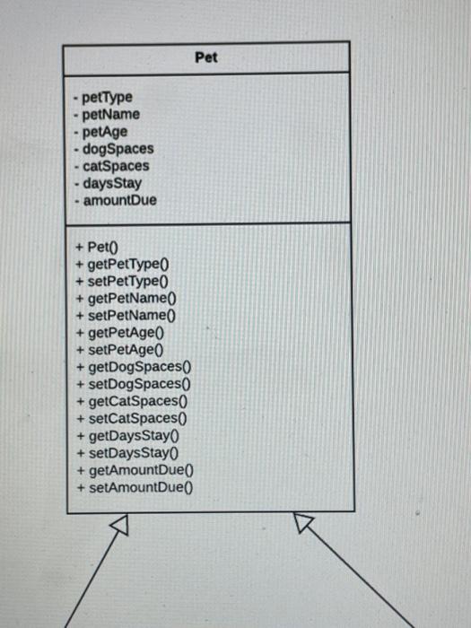 Solved IT 145 Pet BAG Specification Document Overview Pet | Chegg.com