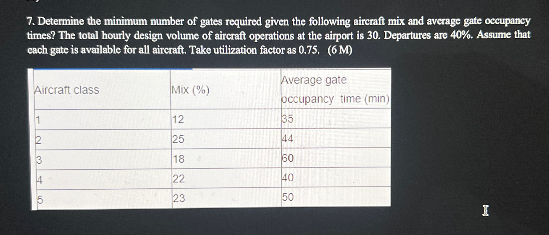 Solved Determine the minimum number of gates required given | Chegg.com