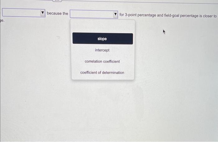 Solved Data on the 3-point percentage, feld-goal percentage, | Chegg.com