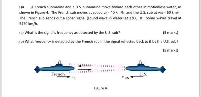Solved Q4. A French submarine and a U.S. submarine move | Chegg.com