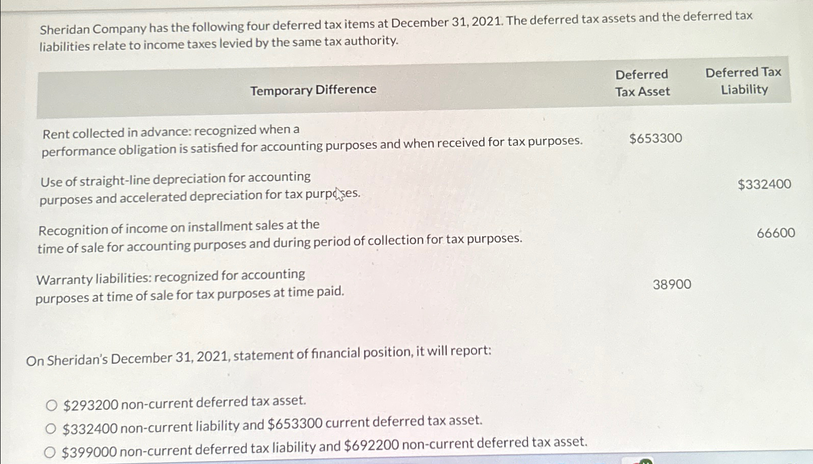 Solved Sheridan Company has the following four deferred tax | Chegg.com