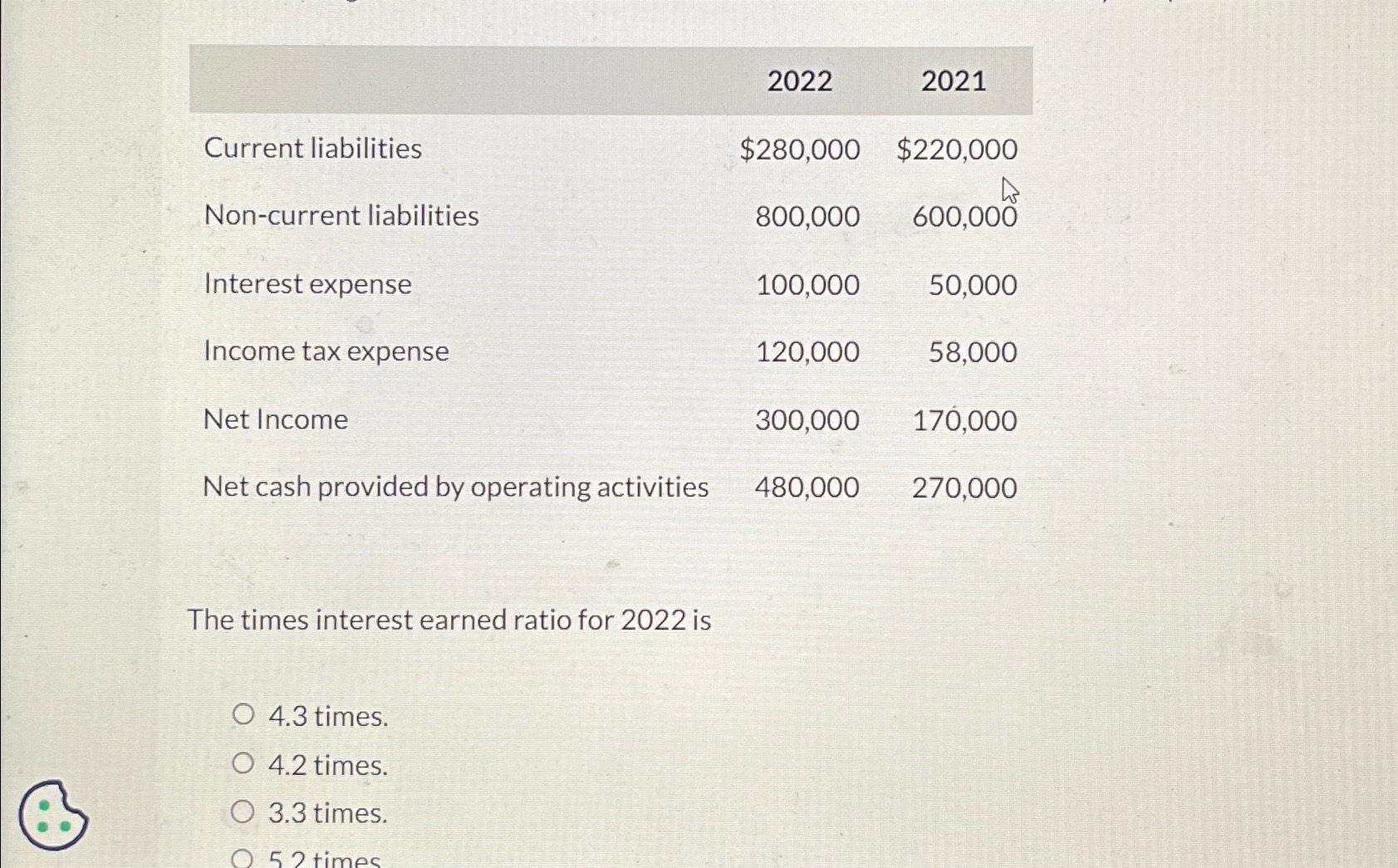 Solved \table[[,2022,2021],[Current | Chegg.com