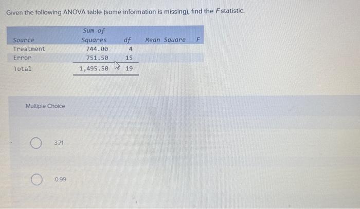 Solved Given the following ANOVA table (some information is | Chegg.com
