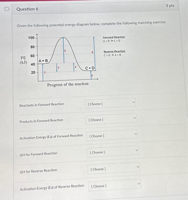 Solved Question 6 Given the following potential energy | Chegg.com
