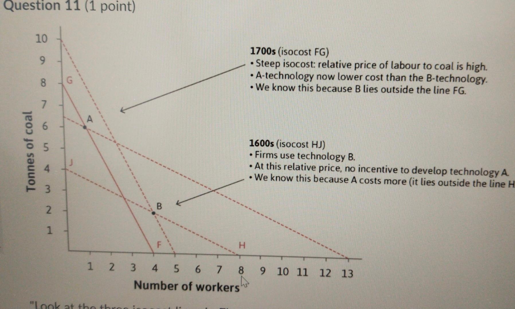 Solved Question 11 (1 point)"Look at the three isocost lines | Chegg.com