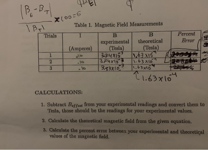 Solved 9 E COD=6 I Bel Table 1. Magnetic Field Measurements | Chegg.com