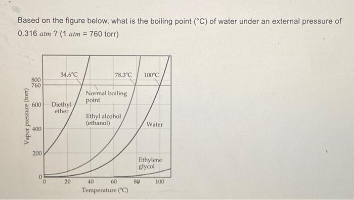 Solved Based on the figure below, what is the boiling point | Chegg.com