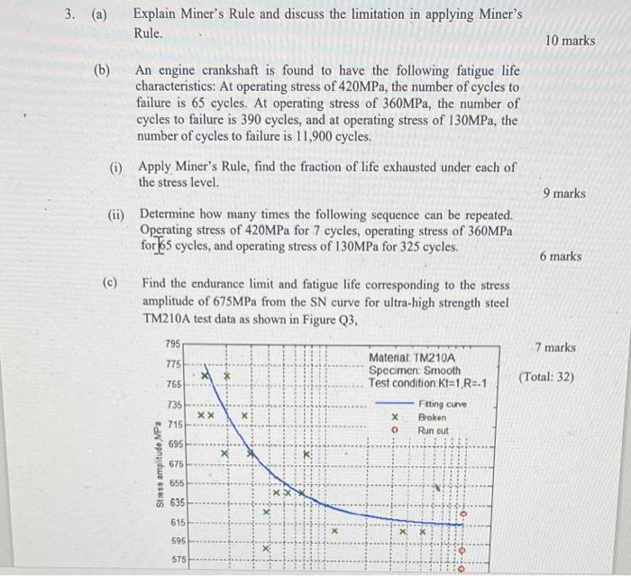 Solved 3. (a) Explain Miner's Rule and discuss the | Chegg.com