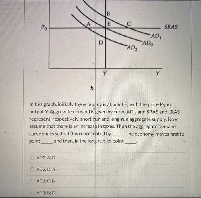 Solved B A E c Ро SRAS AD D "AD, -AD2 Y Y In this graph, | Chegg.com