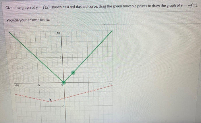 Solved Given the graph of y = f(x), shown as a red dashed | Chegg.com